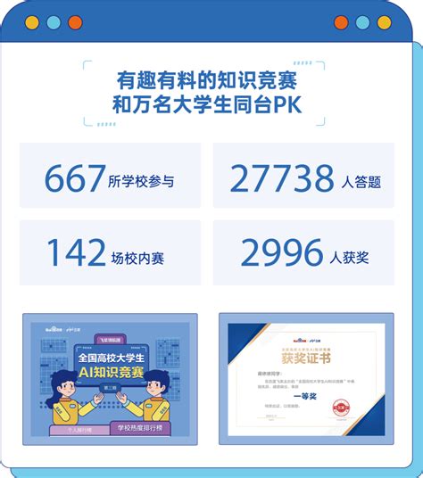 百所高校，万人参与，飞桨校园ai Day收官！