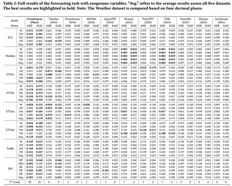 1维卷积实现高效变量间关系建模，解决多对一时间序列预测问题1维卷积对多维时间序列卷积 Csdn博客