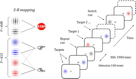 Table 1 From Dynamic Low Frequency Eeg Phase Synchronization Patterns
