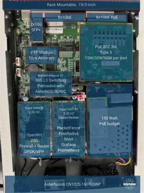 all in one sonic 16 port gigabit switch router and server powered by