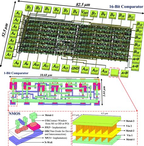 The Layout Of The 16 Bit Comparator Based On The Proposed 1 Bit Download Scientific Diagram