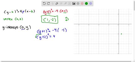 Solvedfind A Function Whose Graph Is A Parabola With Vertex 22 And