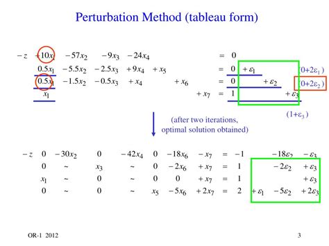Ppt Perturbation Method Lexicographic Method Powerpoint Presentation
