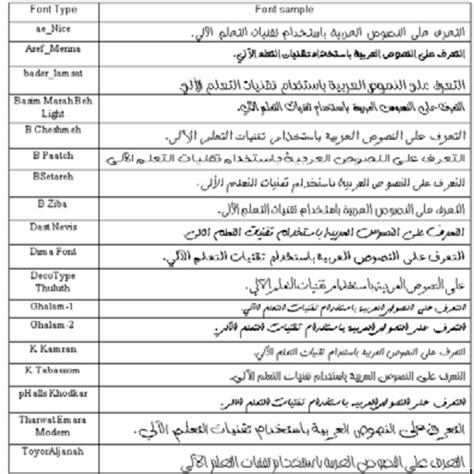 Arabic Multi Fonts Dataset Kaggle