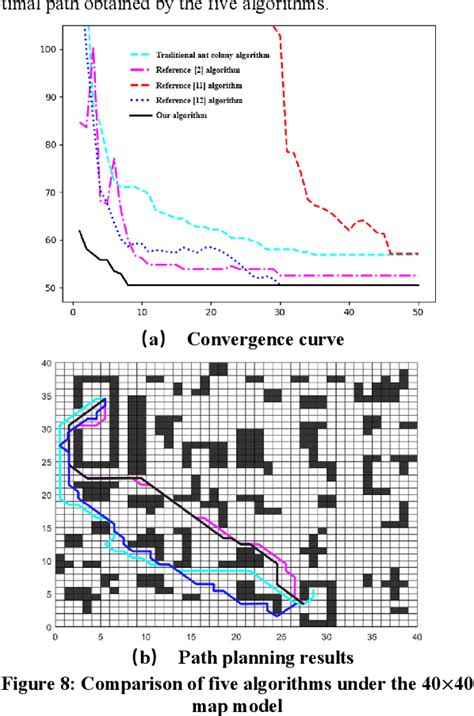 Figure 8 From Research On Path Planning Of Mobile Robot Based On Global