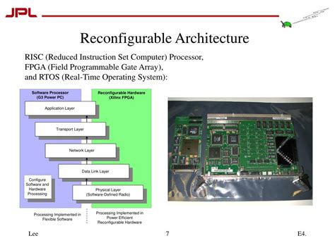 Ppt Softwarehardware Reconfigurable Network Processor For Space