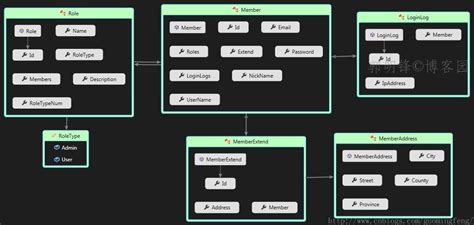 Ef Code First：实体映射，数据迁移，重构ef Hascolumnname Csdn博客