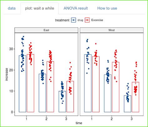 Statistics For Everyone 그래프 그리는 사이트 Plot With Error Bari
