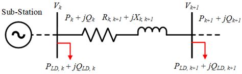 Integration Of Distributed Generations In Smart Distribution Networks Using Multi Criteria Based
