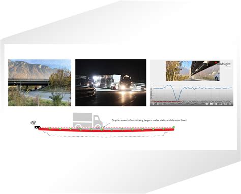 aimsight camera based remote monitoring system sisgeo rail