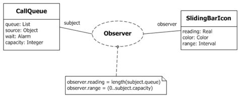 Language Lawyer Uml Collaboration And Structured Classifier Stack Overflow