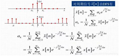 《信号与系统》解读 第3章 强大的傅里叶时域频域分析工具 3：时域信号的傅里叶变换与常见信号的频谱常见信号的频谱图 Csdn博客