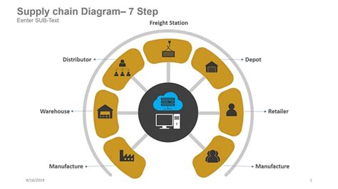 Supply Chain Diagram 5 Step Icons In Rectangle Placed In Circle Shape