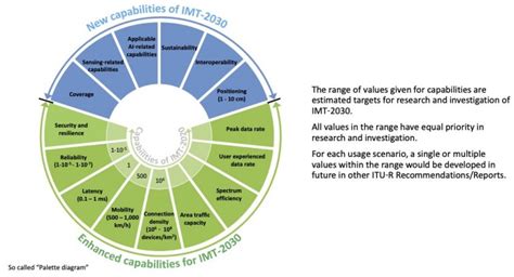 ITU Defines Structure For G Development