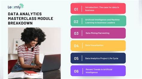 Dataanalytics Learnlyafrica Dataanalytics Entrepreneurship Data