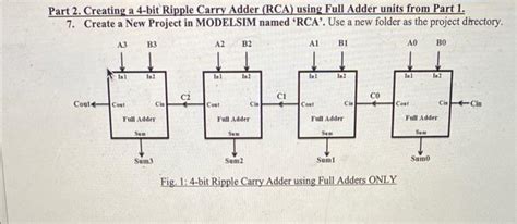 Solved Part 2 Creating A 4 Bit Ripple Carry Adder Rca
