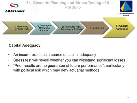 PPT Scenario Planning And Stress Testing Of The Portfolio PowerPoint Presentation ID