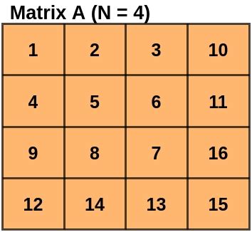 Swap Upper Diagonal Elements With Lower Diagonal Elements Of Matrix Naukri Code