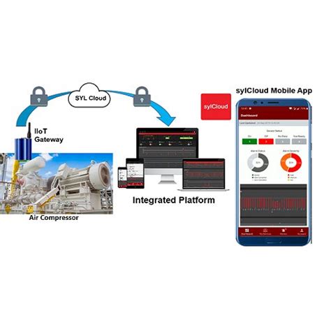 Air Compressor Remote Monitoring At ₹ 25000 Piece Remote Monitoring Systems For Home In Navi