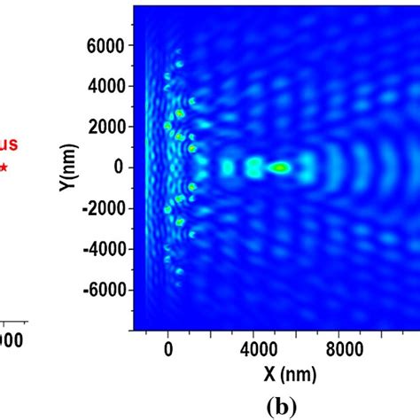 171738 Pdfs Review Articles In Integrated Optics