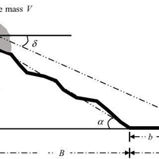 PDF Rapid Prediction Models For D Geometry Of Landslide Dam Considering The Damming Process