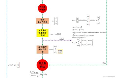 从零开始学习px4源码2 px4姿态误差计算 px4 姿态误差的求取 csdn博客