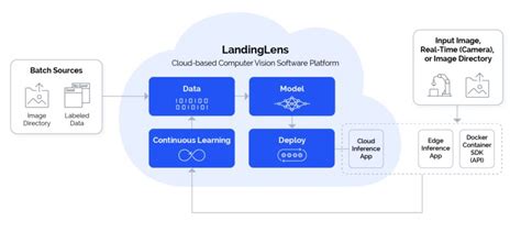 Ruben Quispe L On Linkedin Computervision Machinelearning