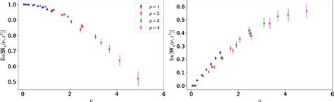 Figure 12 From Gluon Pdf Of The Proton Using Twisted Mass Fermions