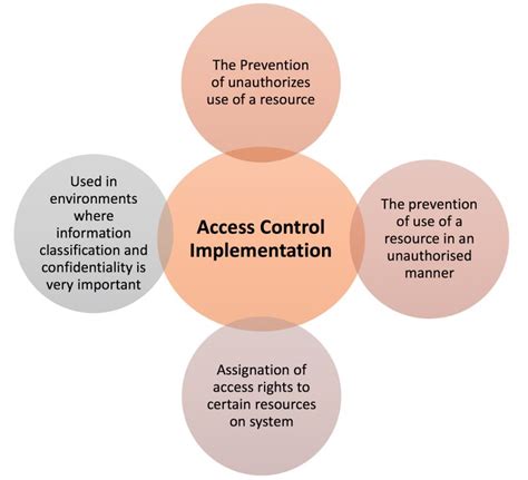 xorlogics on linkedin 6 tips for implementing access control