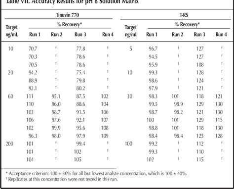 Figure 1 From Development And Validation Of An Hplc Ms Ms Method For Quantitating Bis 2 2 6 6