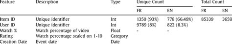 overview of explicit ratings watch time explicit ratings csv