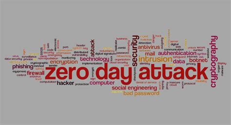 Zero Day Exploits Remote Access Vulnerabilities Are Now Hackers Top Target