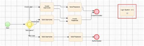 subprocesses explained