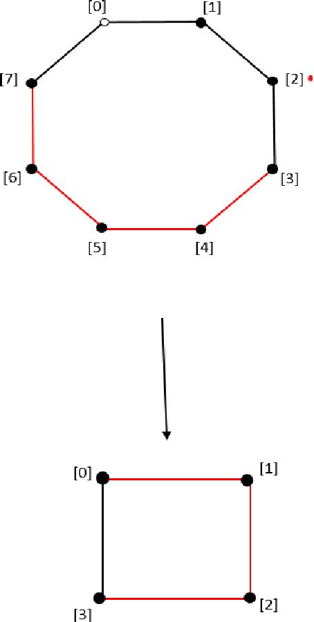 Figure 1 From Homotopy Covers Of Graphs And Lifting Property Semantic