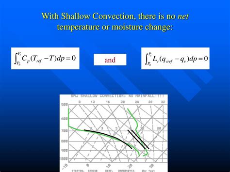 ppt convective parameterization in nwp models powerpoint presentation