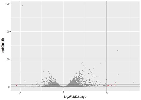 Chapter Differential Expression Analysis RNA Seq Analysis With R And Bioconductor
