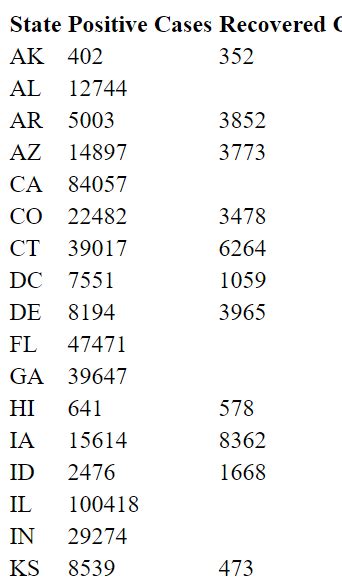 Reactjs Using An Api To Create Data In A React Table Stack Overflow