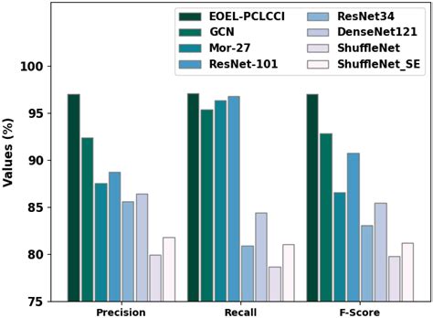 Healthcare Free Full Text Equilibrium Optimization Algorithm With Ensemble Learning Based