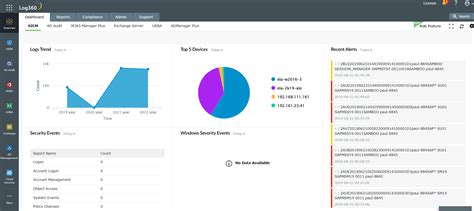 Soc Maturity Model Enhancing Security Operations Effectiveness