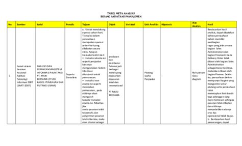 Doc Tabel Meta Analisis Bidang Akuntansi Manajemen