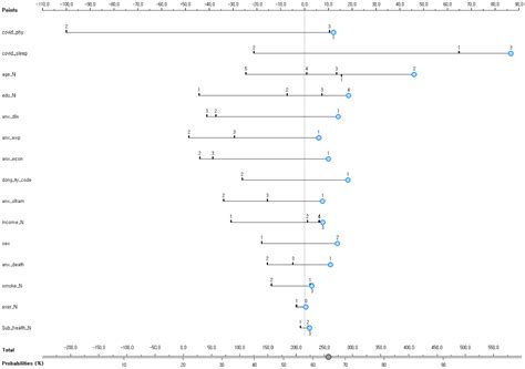 Influence Of The Covid 19 Pandemic On The Subjective Life Satisfaction