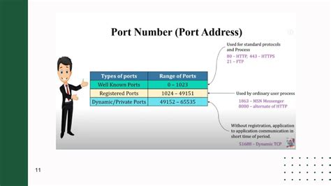 Addressing In Data Communication Logical And Physical Address Pdf