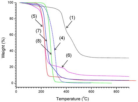 Star Shaped And Linear Poss Polylactide Hybrid Copolymers