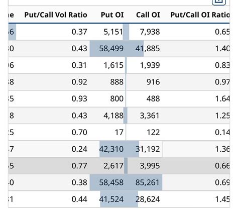 Hedging Positions Rvirgingalactic