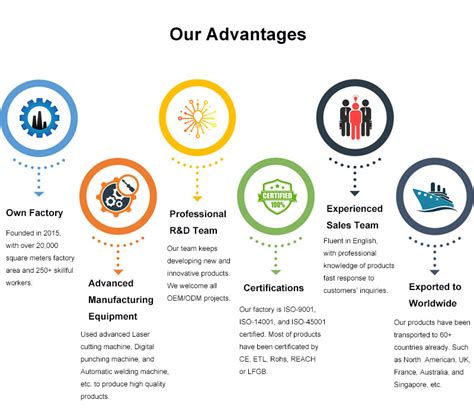 Commercial Electric Conveyor Pizza Oven With Digital Controls