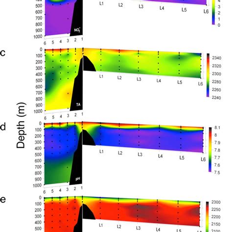 Spatial Variability In Oxygen Nitrate And Carbonate Chemistry During