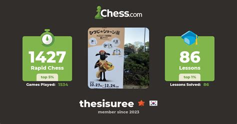 Thesisuree Chess Profile