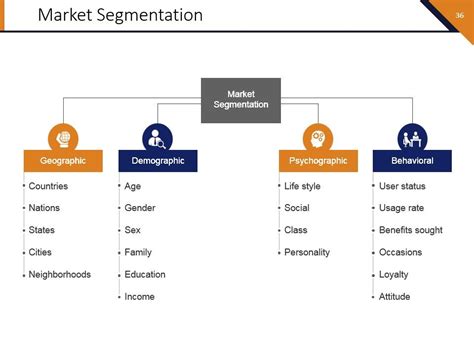 Startup Strategy Framework Powerpoint Presentation Slides Startup