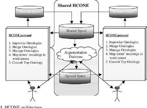 Ontology Engineering Semantic Scholar