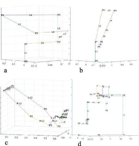 self collision detection structure a sr5a b sr10c c